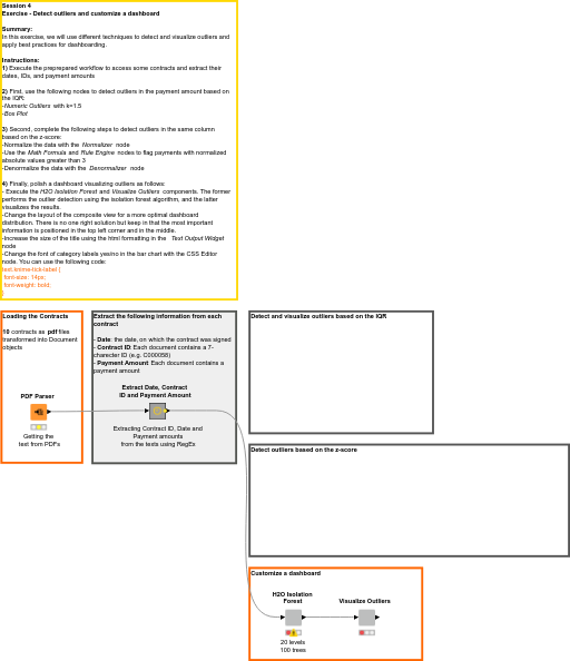 04_Anomaly_Detection_Exercise — NodePit